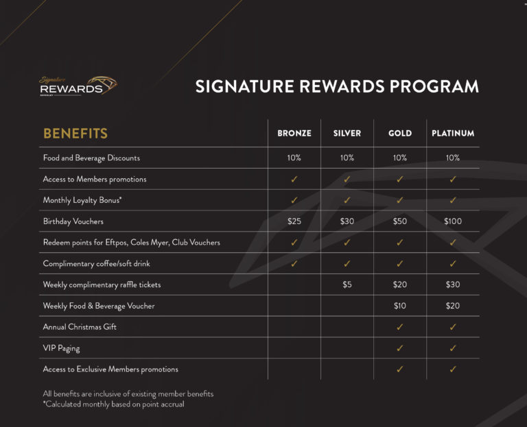 Berkeley Rewards - Easts